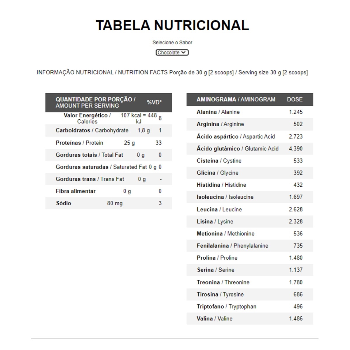 Whey Protein Integralmédica Iso Triple Zero Chocolate 900g - Whey ...
