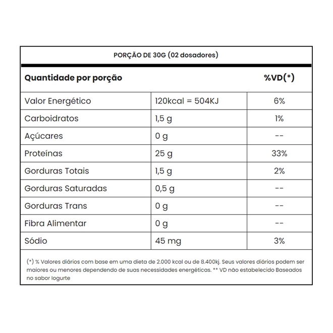 Whey Protein Adaptogen Tasty Iso Hidrolisado Original 900g - Whey ...